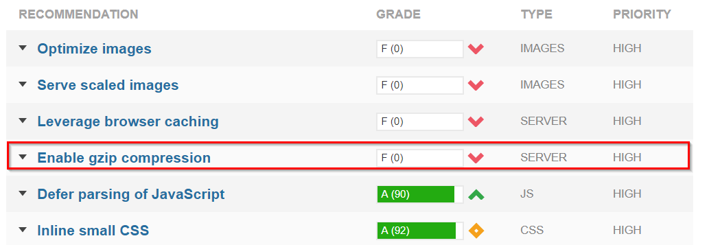 How to Optimize WordPress Website for Better Page Speed? - WP Logout