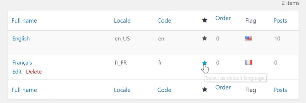 Create Multilingual Wordpress Website Using Polylang Plugin Wp Logout