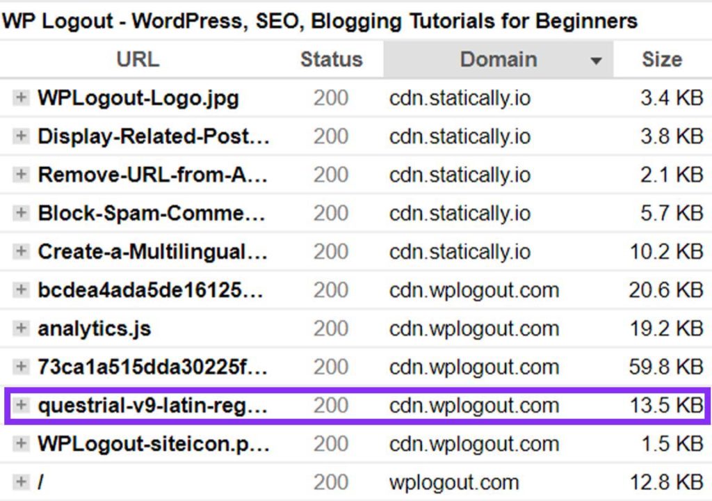 How to Host Google Fonts Locally in WordPress? - WPLogout