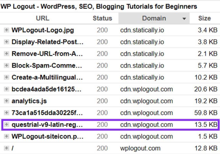 How to Host Google Fonts Locally in WordPress? - WPLogout